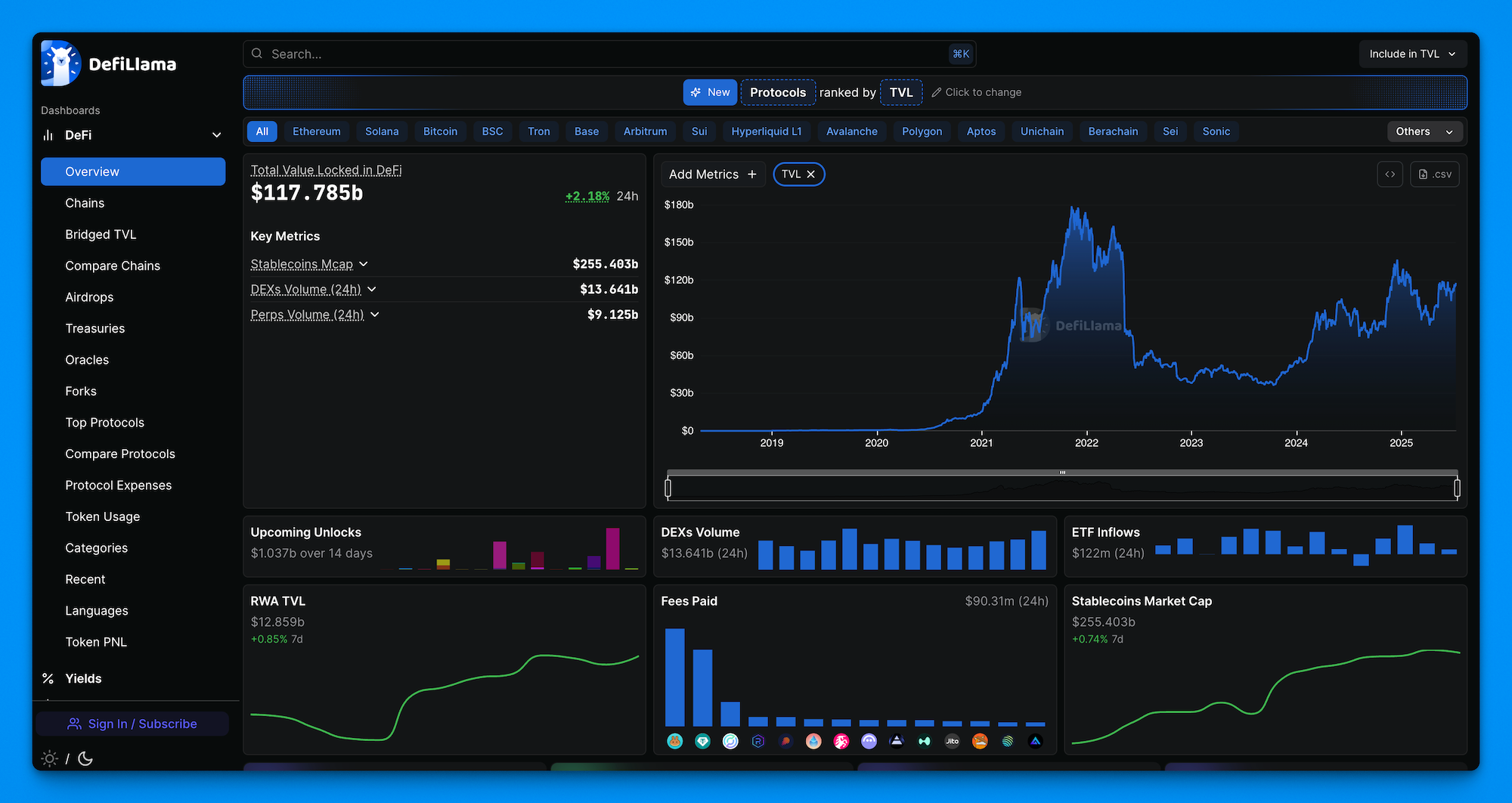 DeFi Liquidity Mining: Advanced Guide (2025) | HyroTrader