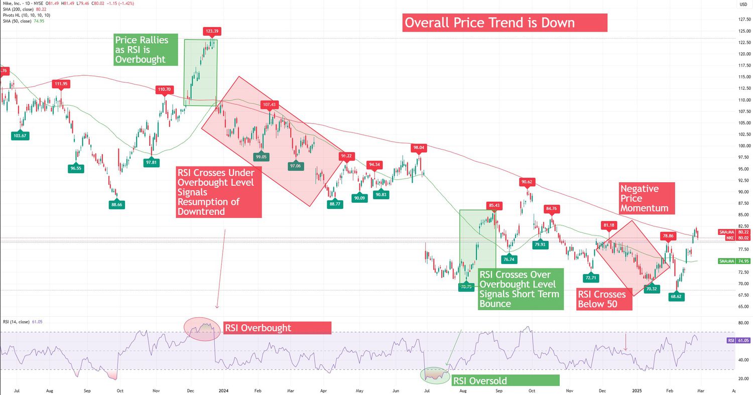 Bitcoin Cycles Explained: 4-Year Playbook for Profit (2025)