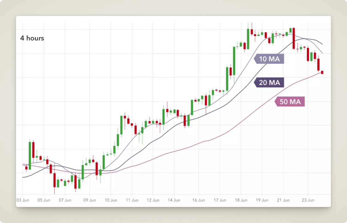 Crypto Trading Trends: Pro Tips for Beginners (2025)