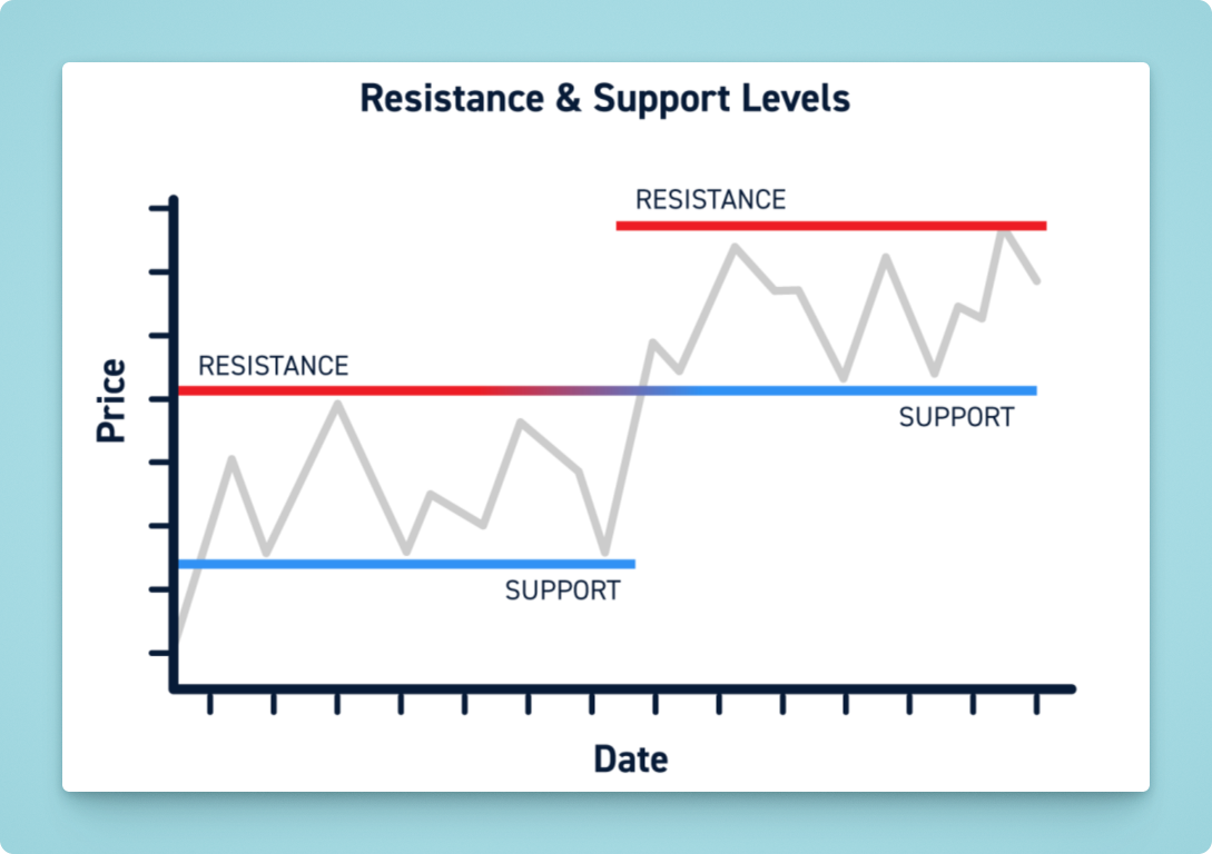 Crypto Trading Trends: Pro Tips for Beginners (2025)