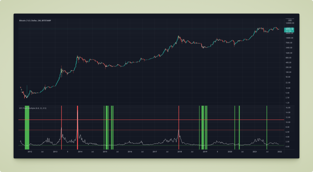 Bitcoin Cycles Explained: 4-Year Playbook for Profit (2025)