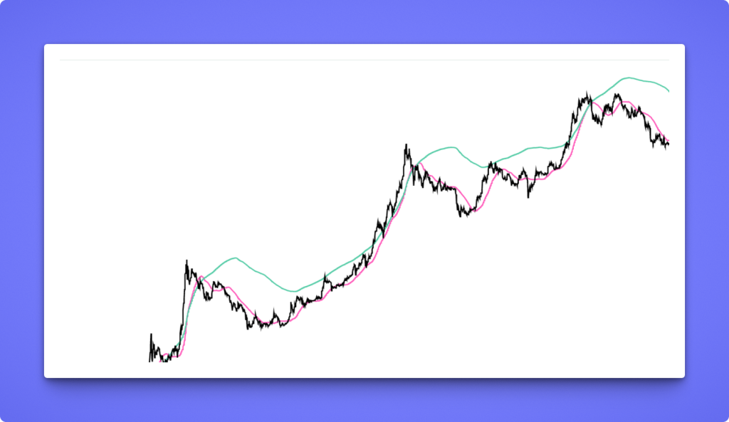 Bitcoin Cycles Explained: 4-Year Playbook for Profit (2025)