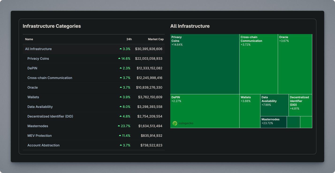 Utility Crypto Coins Guide: Top Tokens & Real Use Cases 2026
